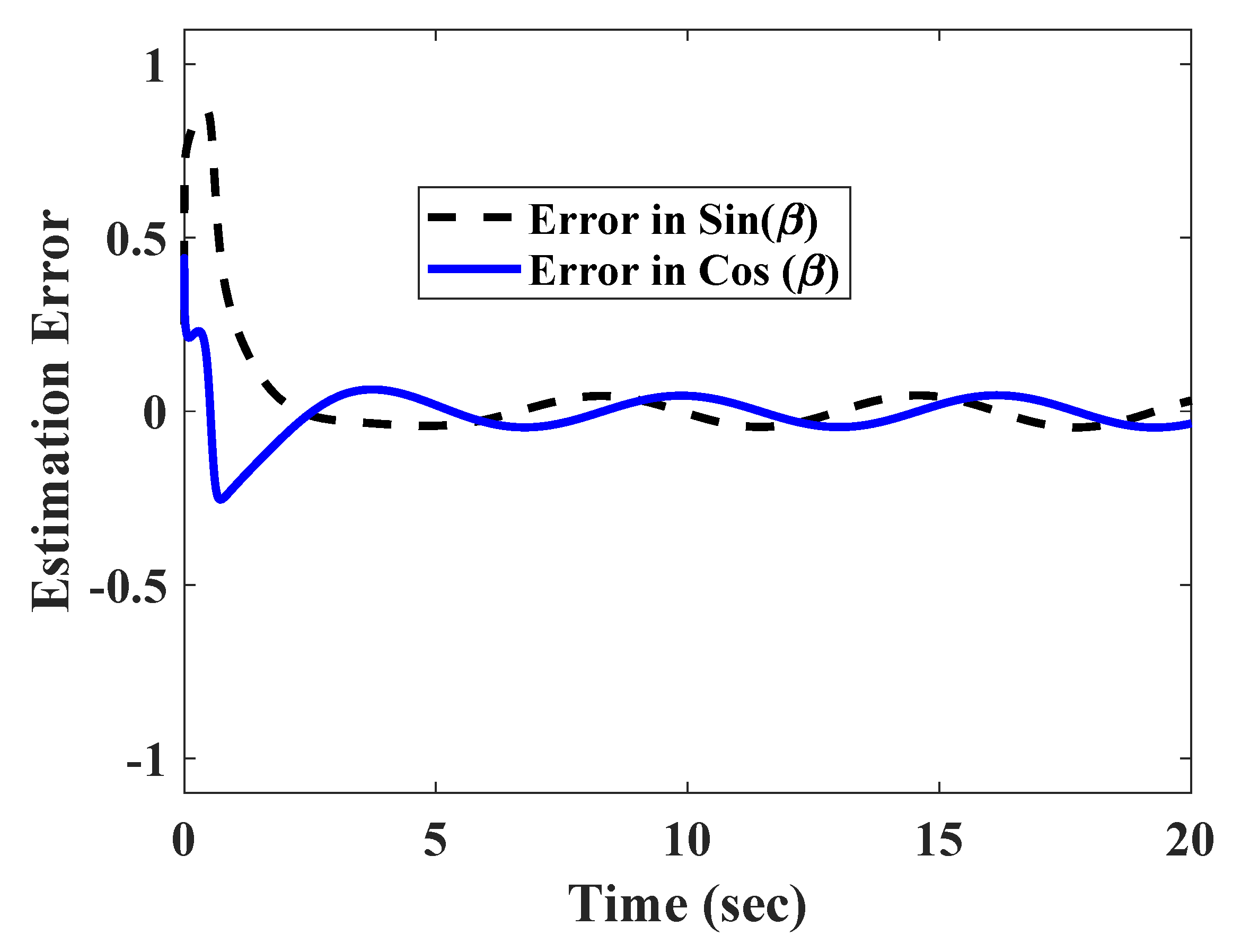 A Path Tracking Strategy for Car Like Robots with Sensor ...