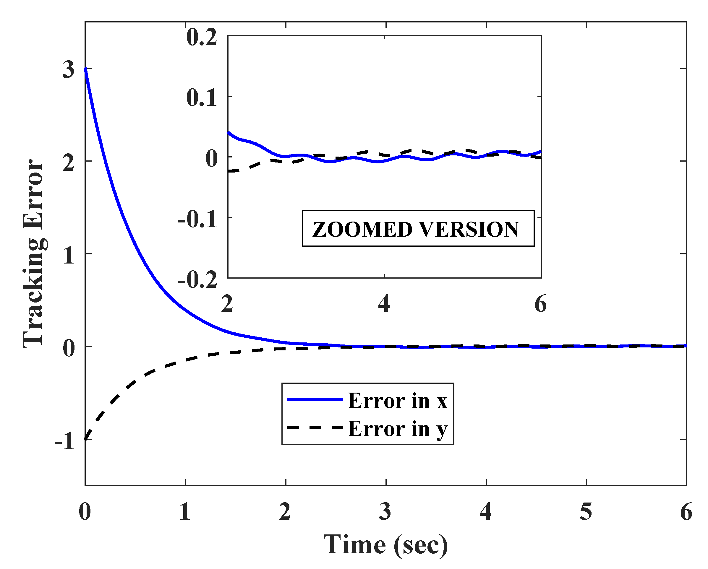 A Path Tracking Strategy for Car Like Robots with Sensor Unpredictability and Measurement Errors