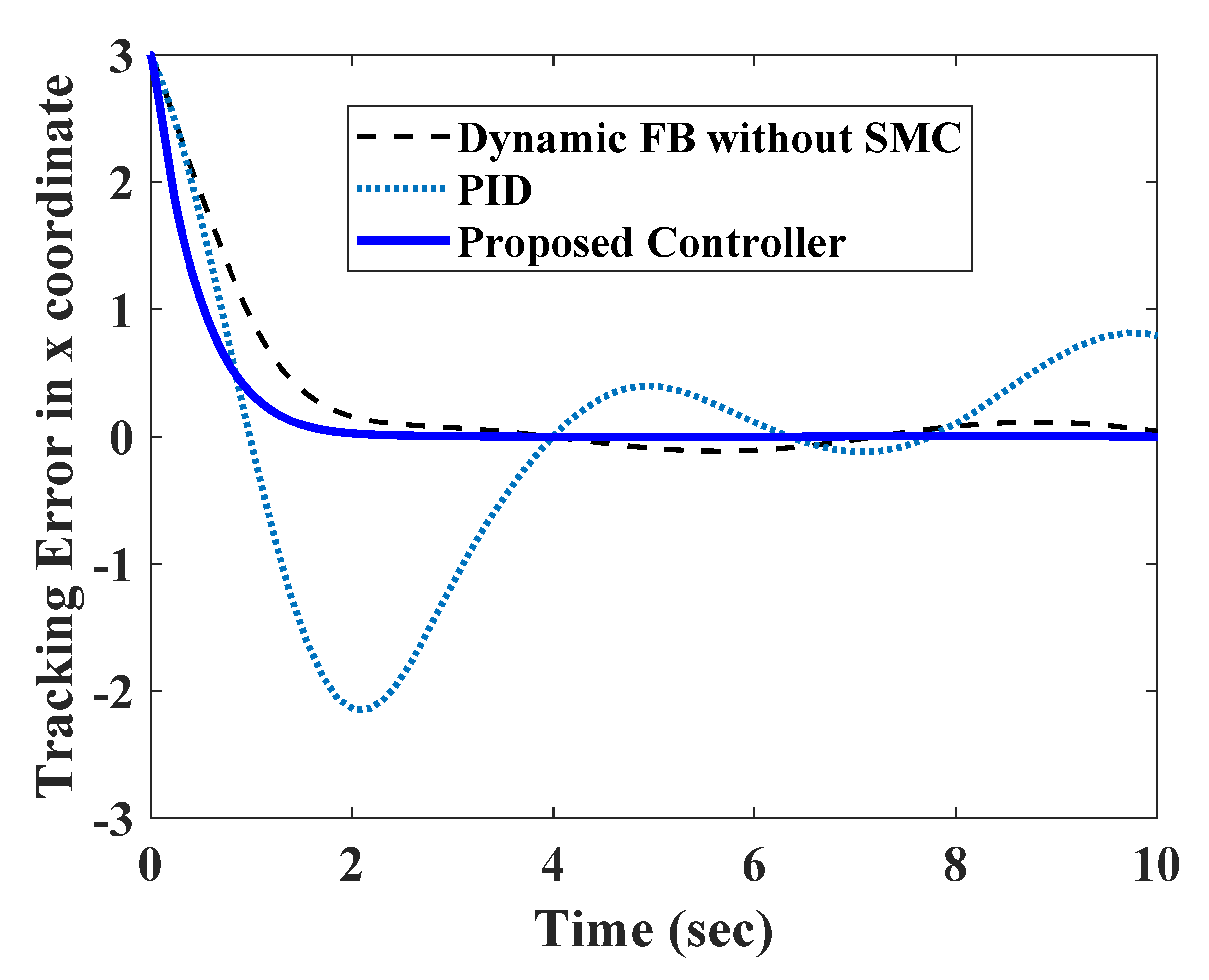 A Path Tracking Strategy for Car Like Robots with Sensor Unpredictability and Measurement Errors