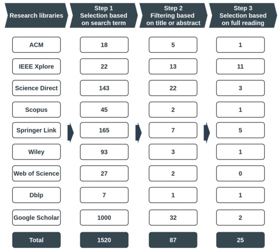 A Taxonomy of DDoS Attack Mitigation Approaches Featured by SDN Technologies in IoT Scenarios