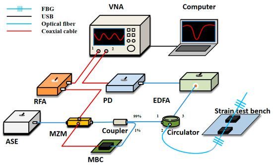 Iteration Bayesian Reweighed Algorithm for Optical Carrier-Based ...