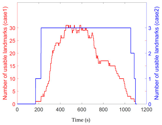 Sensors | Free Full-Text | Landmark-Based Inertial Navigation System for Autonomous Navigation ...