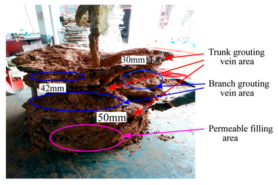 Experimental Study of Split Grouting Reinforcement Mechanism in Filling ...