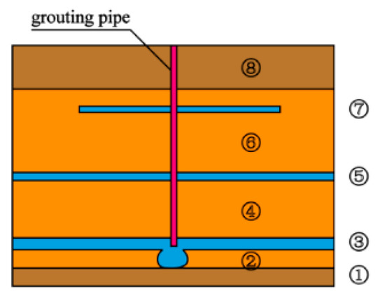 Experimental Study of Split Grouting Reinforcement Mechanism in Filling ...