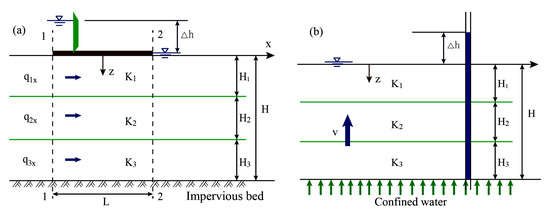 Experimental Study of Split Grouting Reinforcement Mechanism in Filling ...