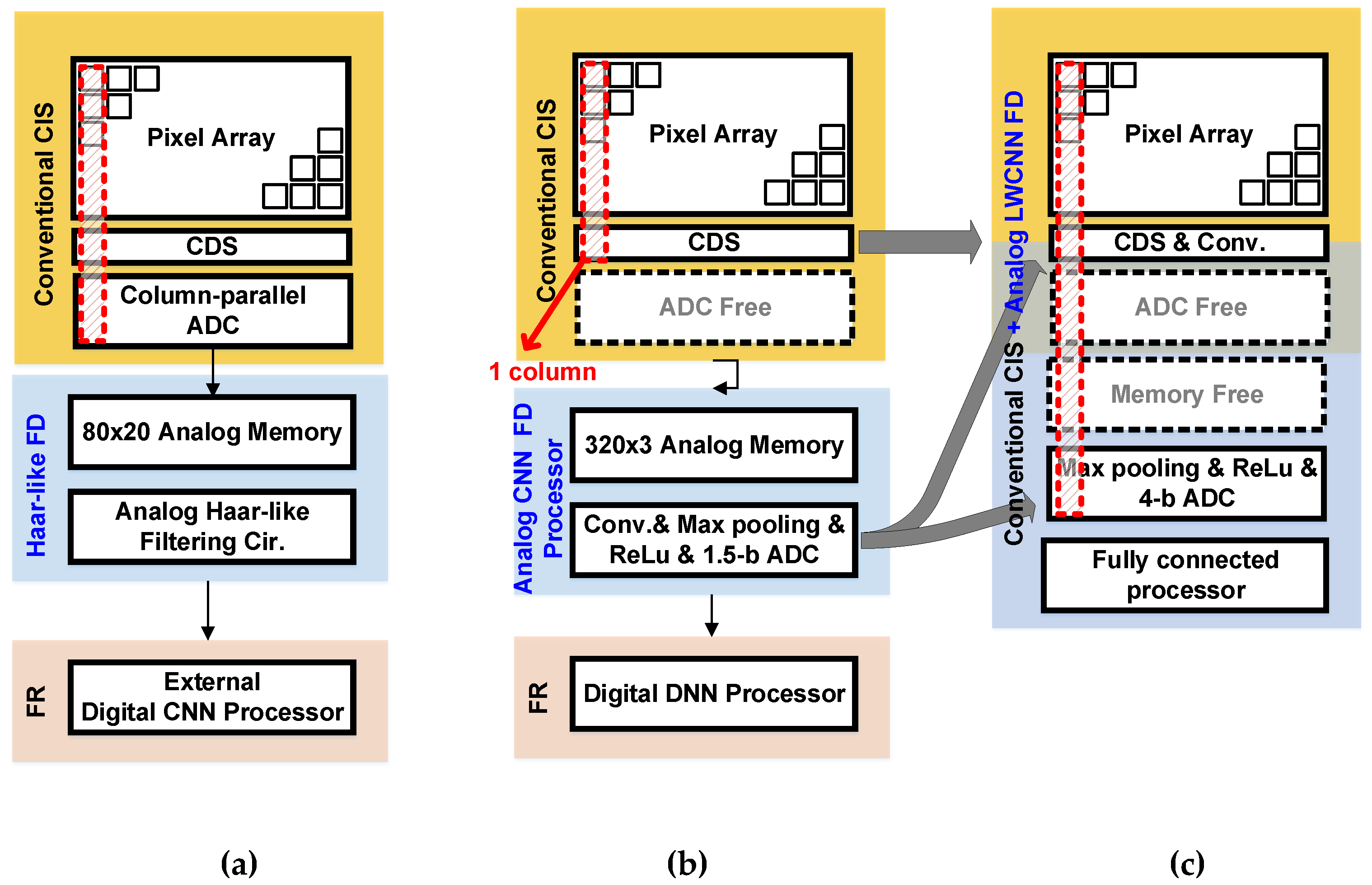 Design of an Always-On Image Sensor Using an Analog Lightweight Convolutional Neural Network