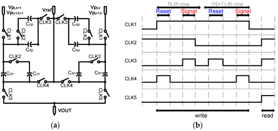 Design of an Always-On Image Sensor Using an Analog Lightweight Convolutional Neural Network