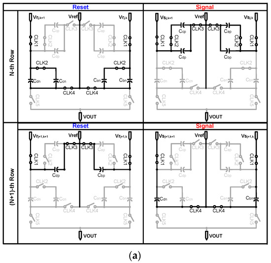 Design of an Always-On Image Sensor Using an Analog Lightweight Convolutional Neural Network