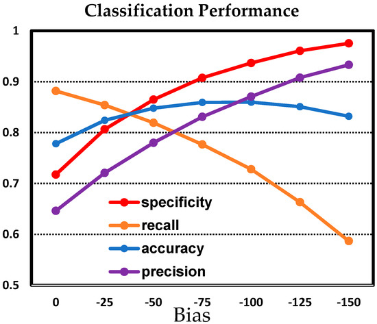 Design of an Always-On Image Sensor Using an Analog Lightweight Convolutional Neural Network