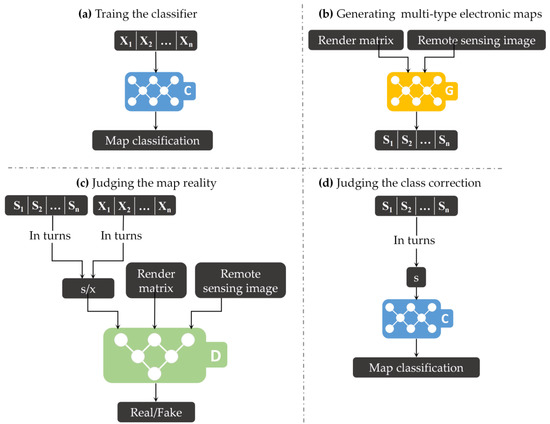 MapGAN: An Intelligent Generation Model for Network Tile Maps