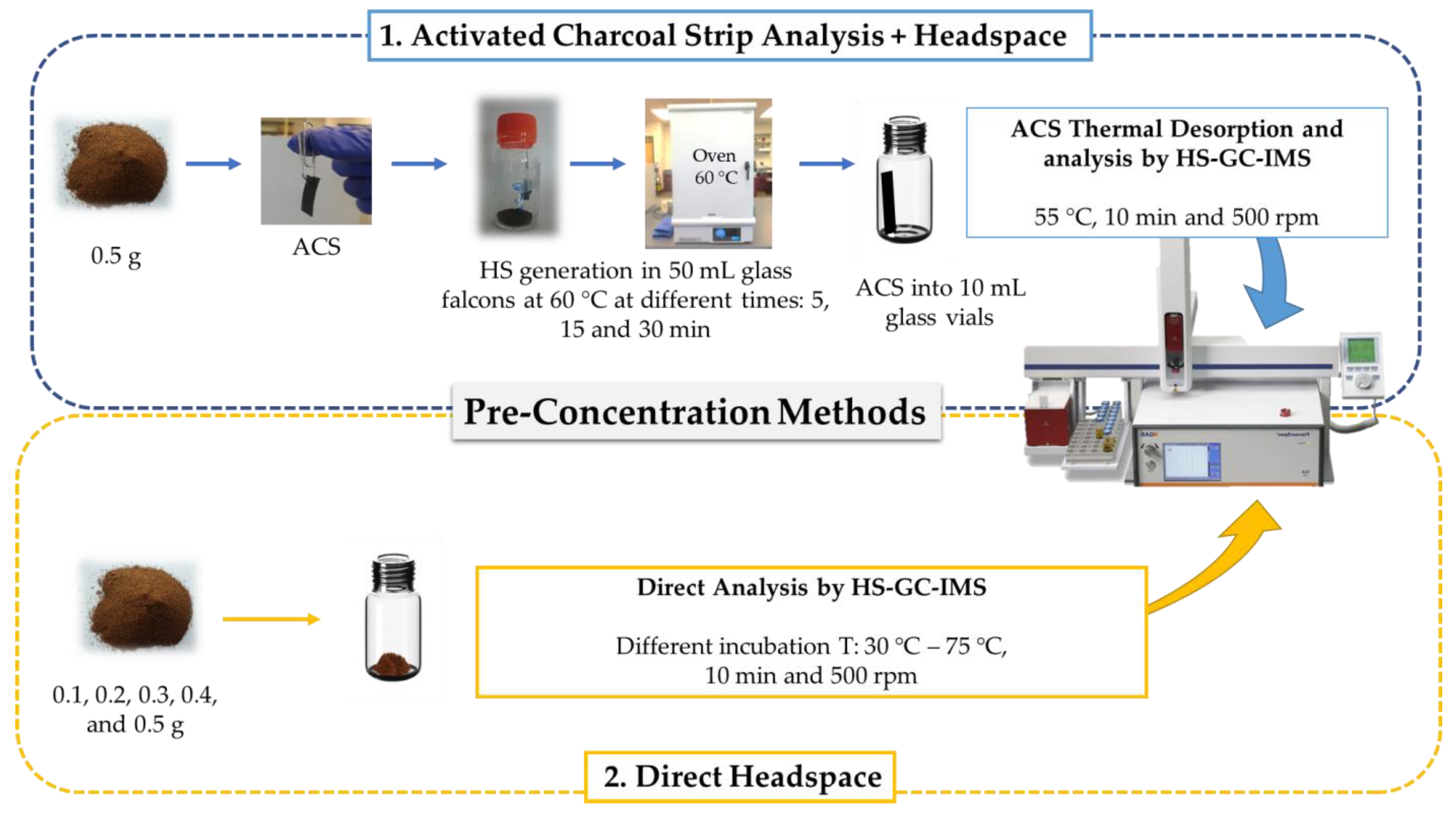 Sensors Free Full Text Characterization Of Arabica And Robusta