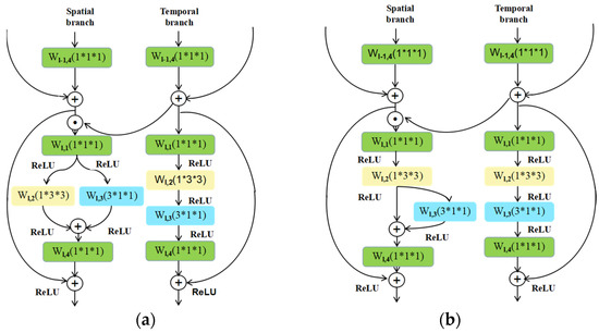 Spatiotemporal Interaction Residual Networks with Pseudo3D for Video ...