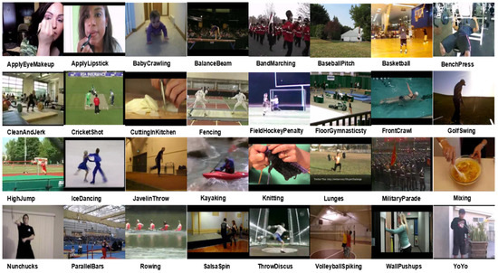 Spatiotemporal Interaction Residual Networks with Pseudo3D for Video Action Recognition