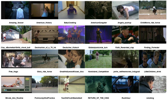 Spatiotemporal Interaction Residual Networks with Pseudo3D for Video Action Recognition