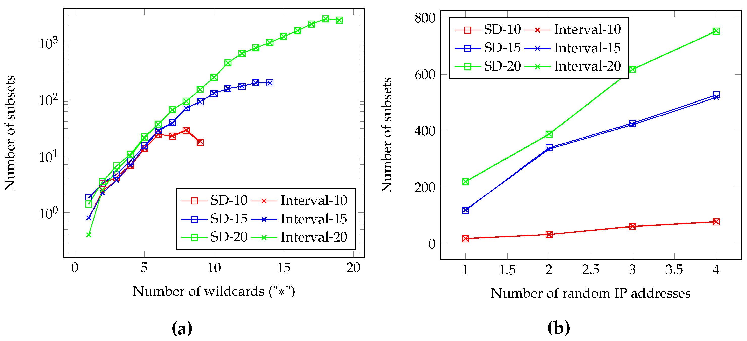 Combinatorial Subset Difference—IoT-Friendly Subset Representation and Broadcast Encryption