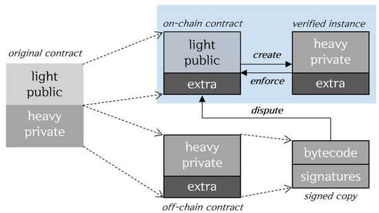 Blockchain-Based Data Sharing and Trading Model for the Connected Car