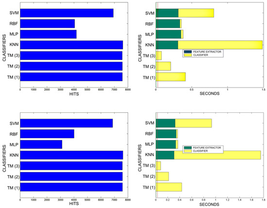 Sensors | Free Full-Text | A Very High-Speed Validation Scheme Based on ...