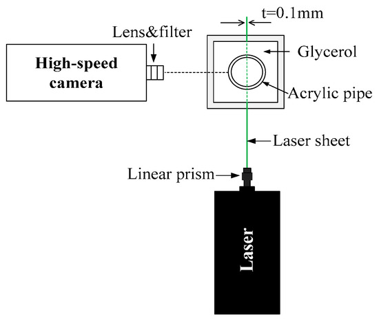 Detection of Interfacial Structures in Inclined Liquid-Liquid Flows ...