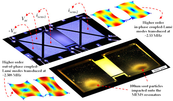 Weakly Coupled Piezoelectric MEMS Resonators for Aerosol Sensing