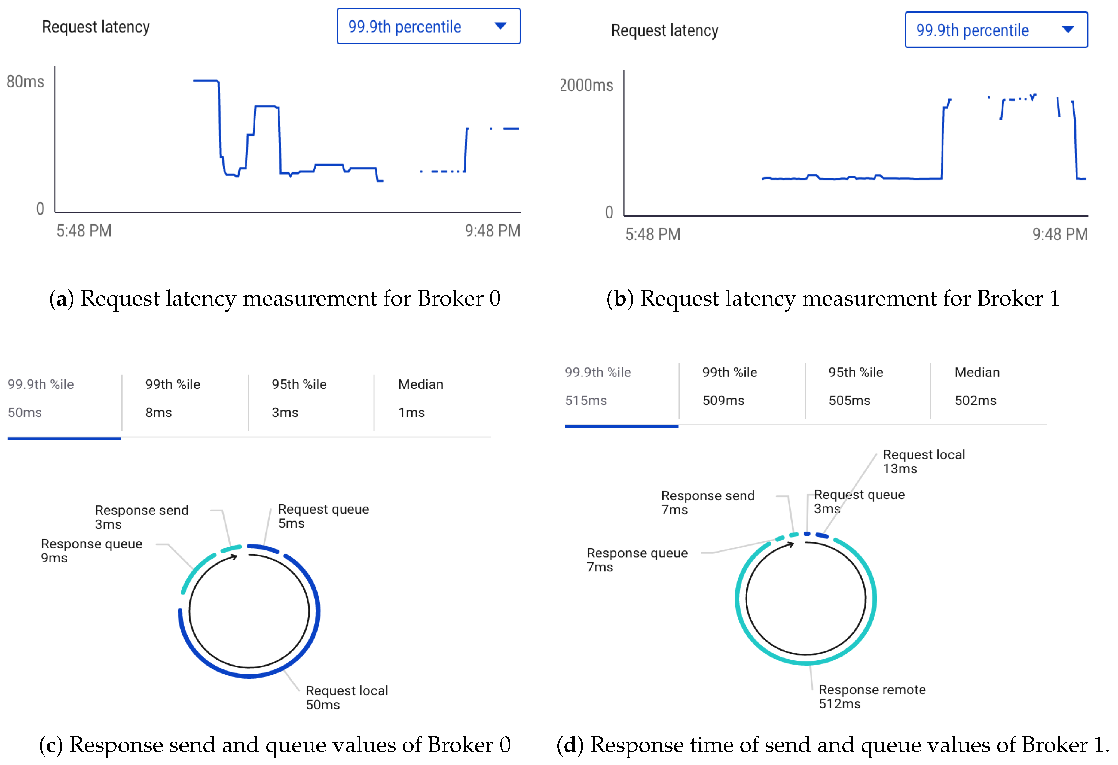 A Distributed Stream Processing Middleware Framework for Real-Time Analysis of Heterogeneous ...