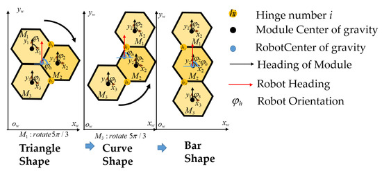 Optimization Complete Area Coverage by Reconfigurable hTrihex Tiling Robot
