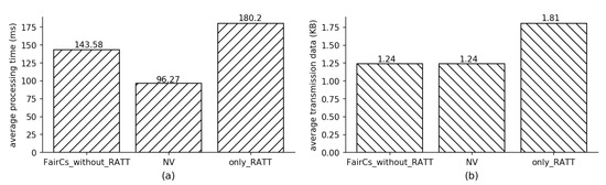 FairCs—Blockchain-Based Fair Crowdsensing Scheme using Trusted Execution Environment