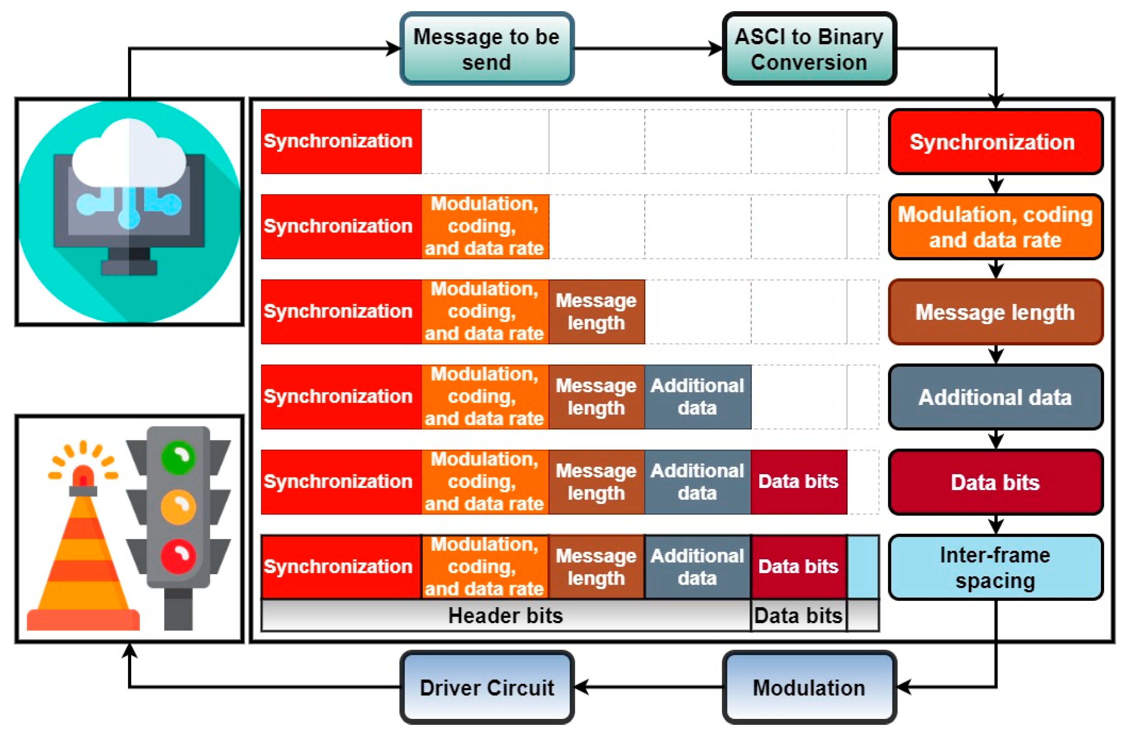 Design and Intensive Experimental Evaluation of an Enhanced Visible ...