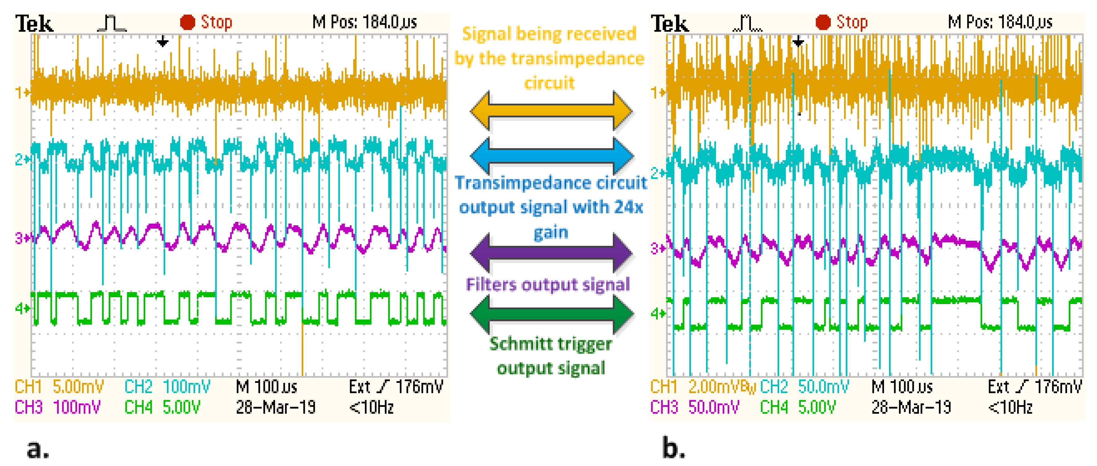 Design and Intensive Experimental Evaluation of an Enhanced Visible ...