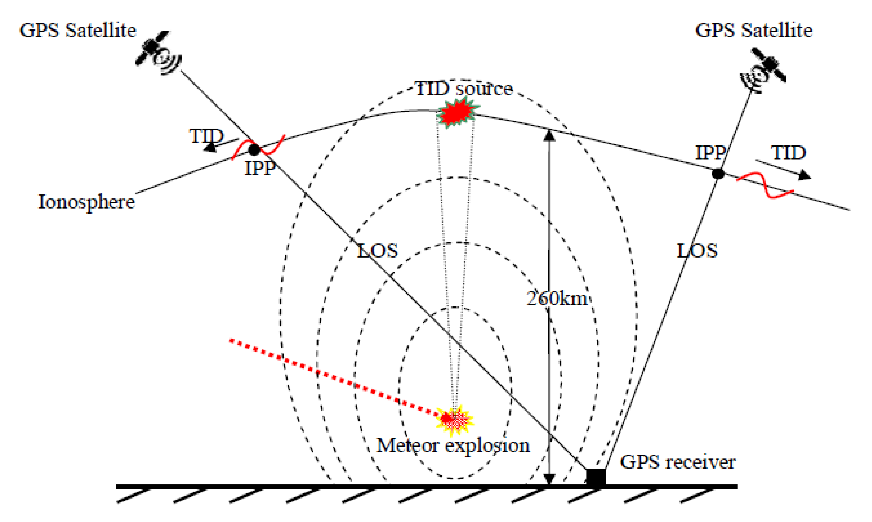 Analysis of Ionospheric Disturbances Caused by the 2018 Bering Sea ...