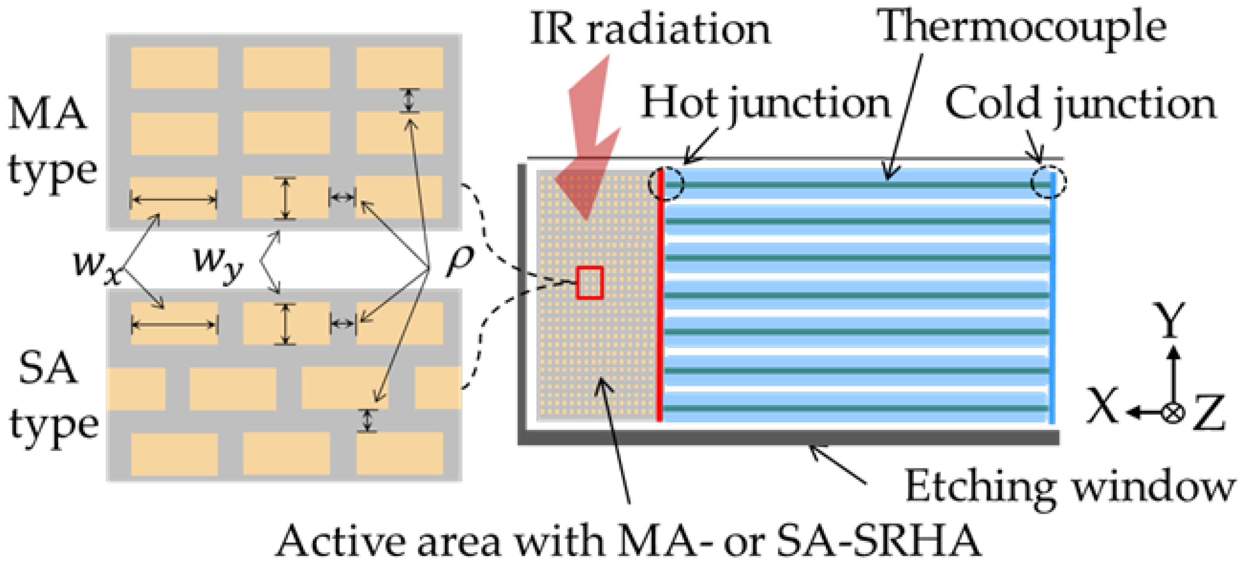 Enhanced Infrared Absorbance of the CMOS Compatible Thermopile by the ...