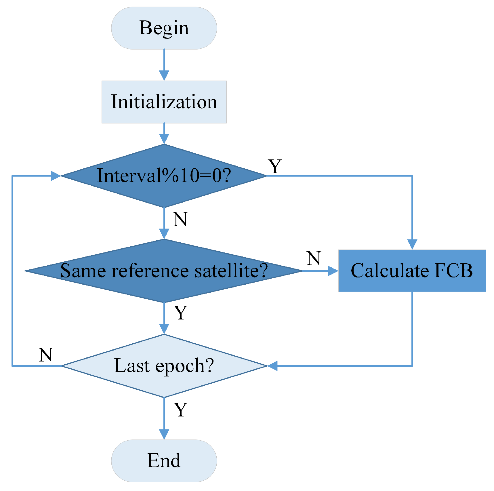 Sensors | Free Full-Text | Ambiguity of Residual Constraint-Based Precise Point Positioning with ...