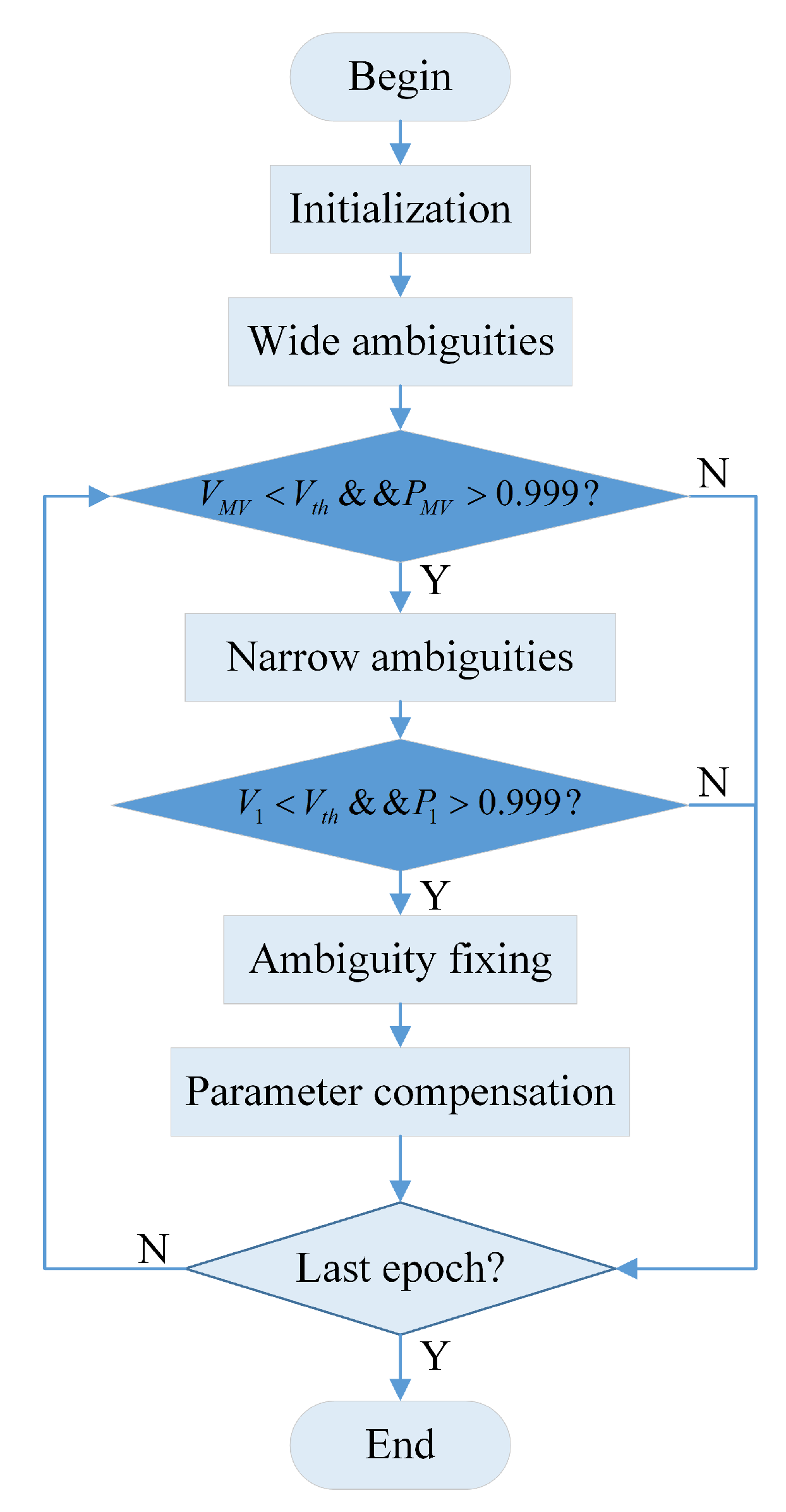 Sensors | Free Full-Text | Ambiguity of Residual Constraint-Based Precise Point Positioning with ...