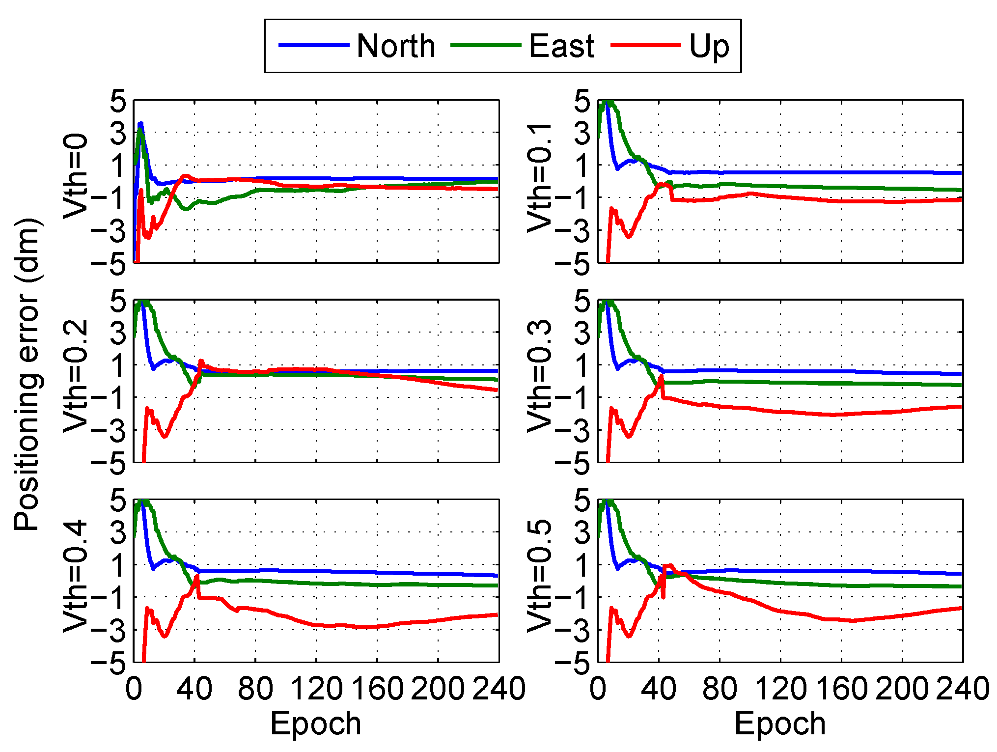 Sensors | Free Full-Text | Ambiguity of Residual Constraint-Based Precise Point Positioning with ...
