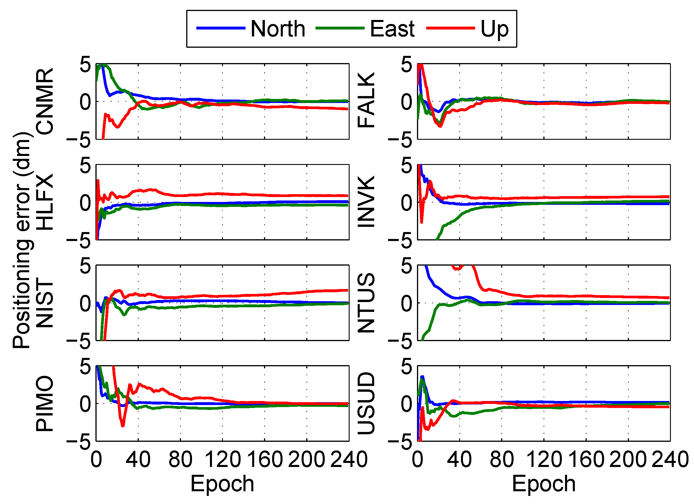 Sensors | Free Full-Text | Ambiguity of Residual Constraint-Based Precise Point Positioning with ...