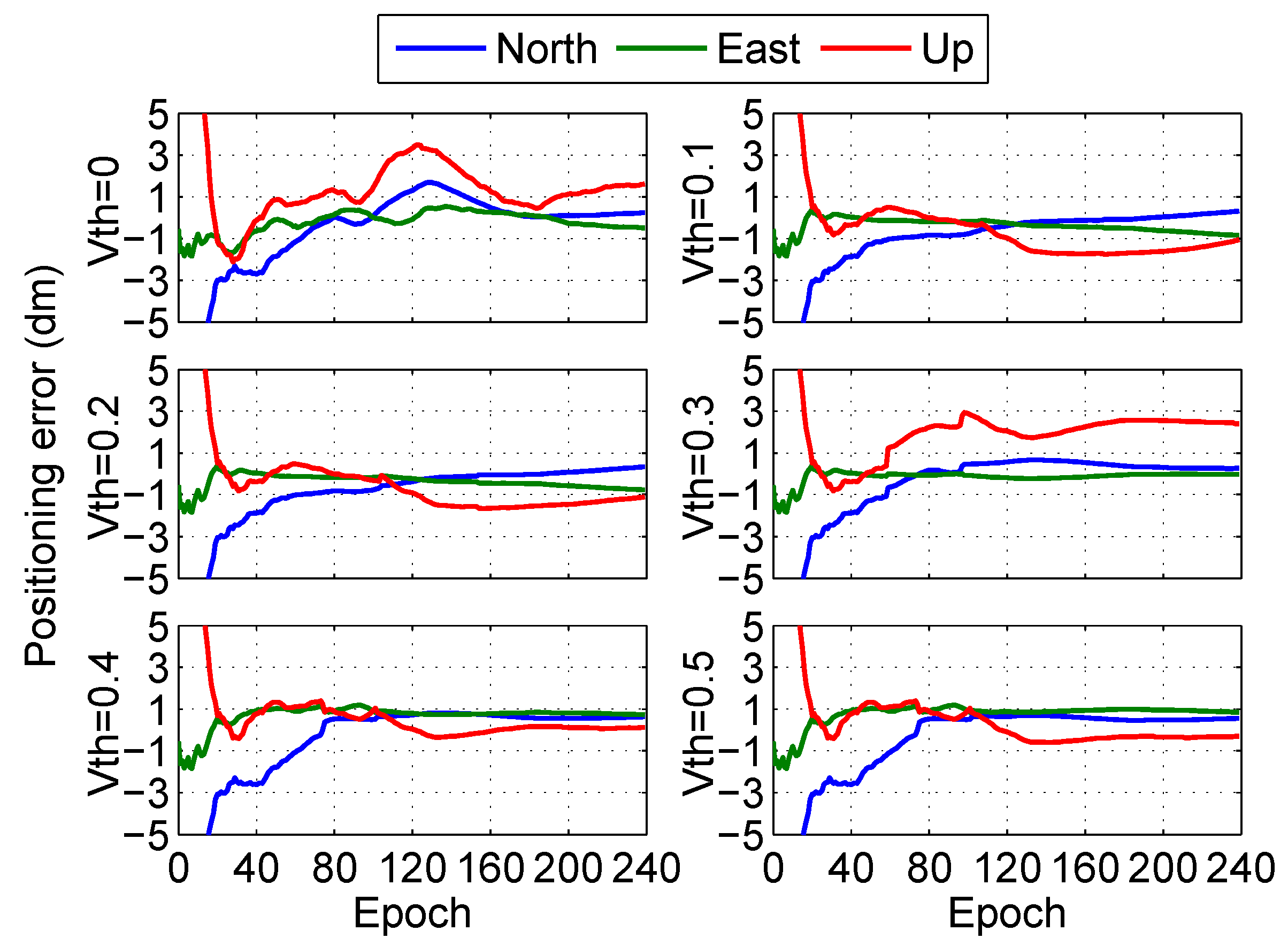 Sensors | Free Full-Text | Ambiguity of Residual Constraint-Based Precise Point Positioning with ...