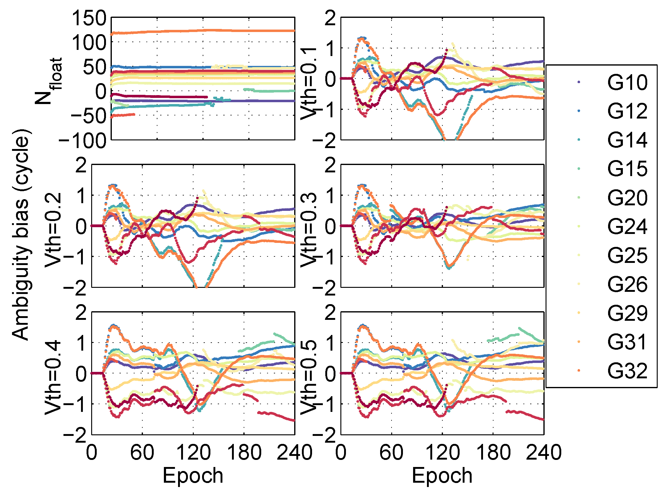 Sensors | Free Full-Text | Ambiguity of Residual Constraint-Based Precise Point Positioning with ...