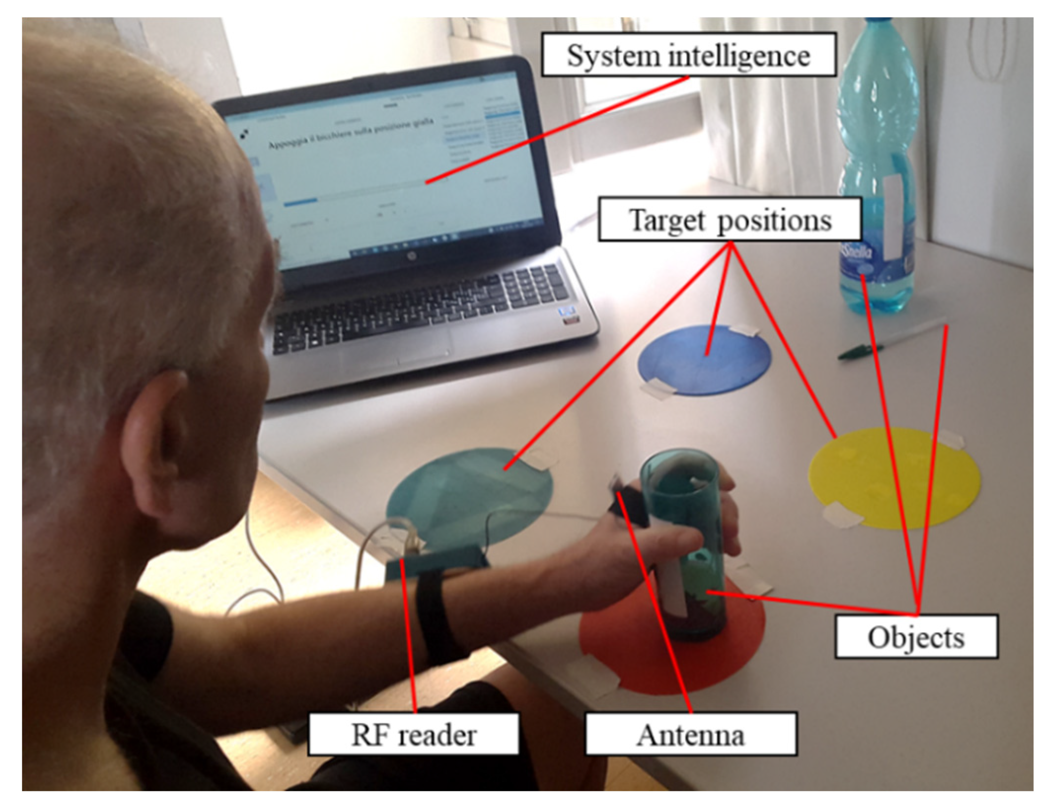 Using UHF RFID Properties to Develop and Optimize an Upper-Limb ...