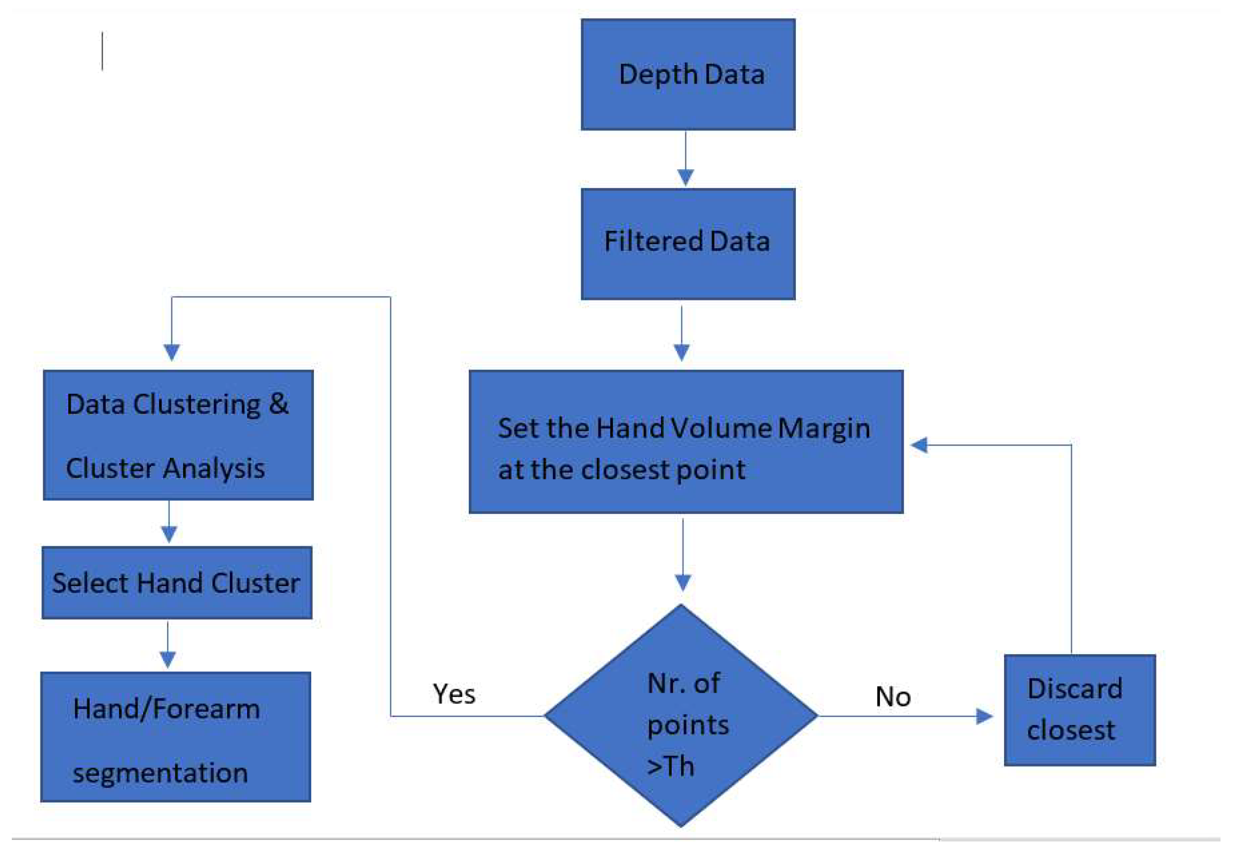 A PointNet-Based Solution for 3D Hand Gesture Recognition