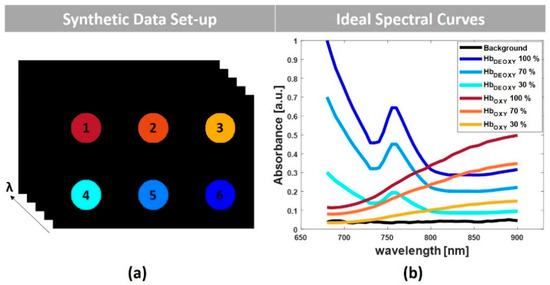 An Automatic Unmixing Approach to Detect Tissue Chromophores from Multispectral Photoacoustic ...