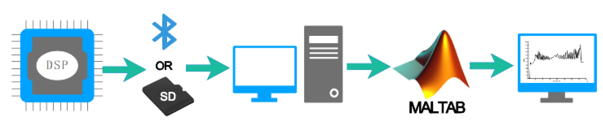 Design and Test of a Microdestructive Tree-Ring Measurement System