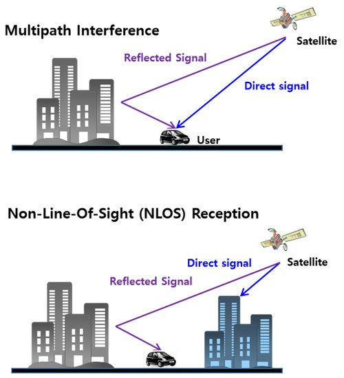 A Low-Cost, High-Precision Vehicle Navigation System for Deep Urban ...