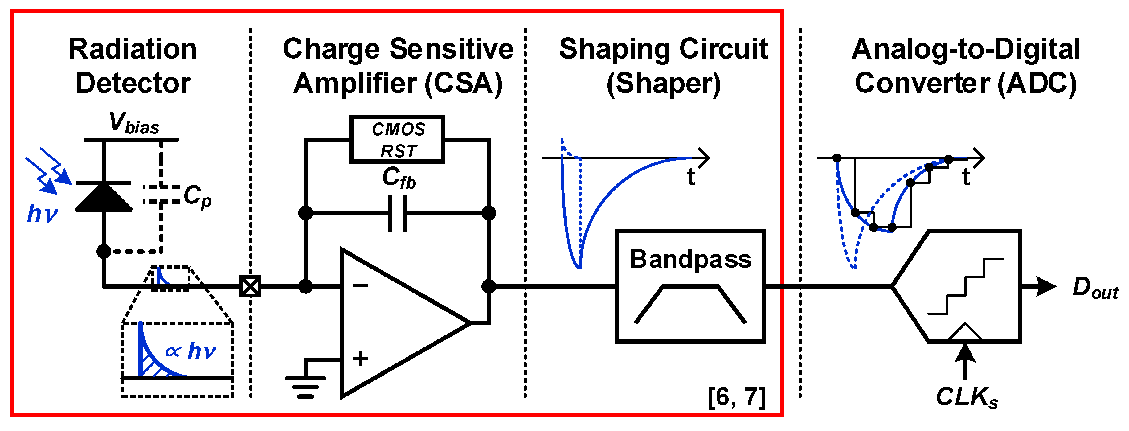 A Power-Efficient Radiation Sensor Interface with a Peak-Triggered ...
