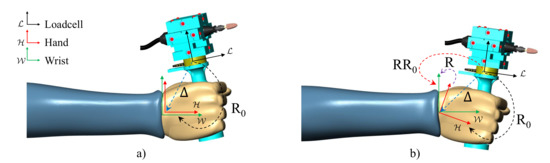 Estimating Human Wrist Stiffness during a Tooling Task