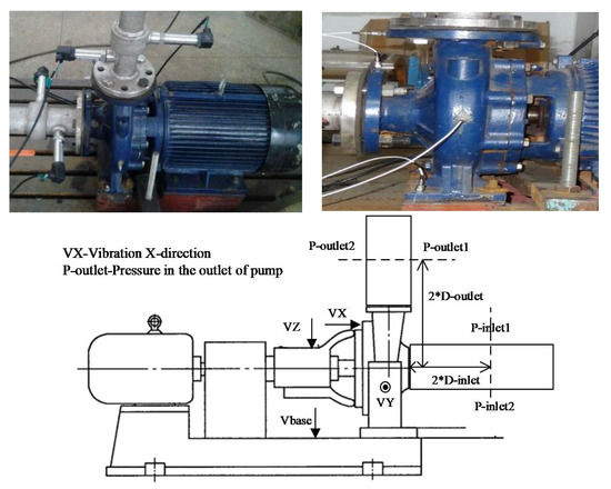 Research on the Single-Value Indicators for Centrifugal Pump Based on ...