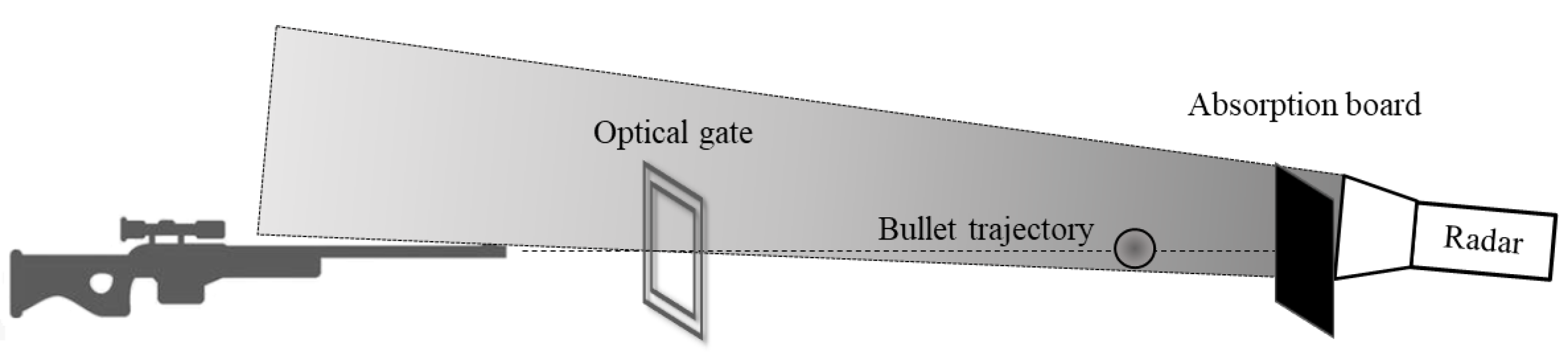 Detection of Low RCS Supersonic Flying Targets with a High-Resolution ...