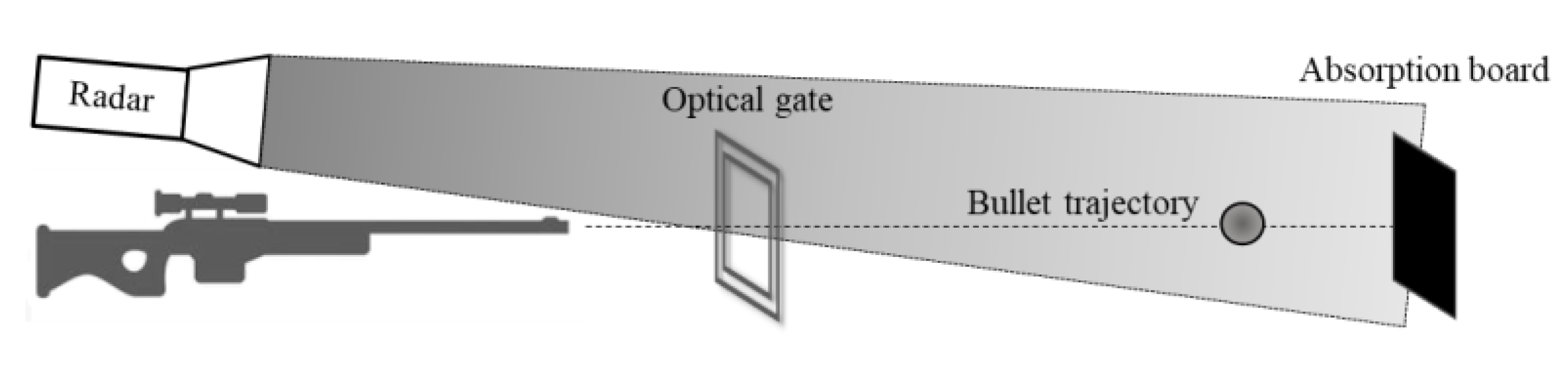 Detection of Low RCS Supersonic Flying Targets with a High-Resolution ...