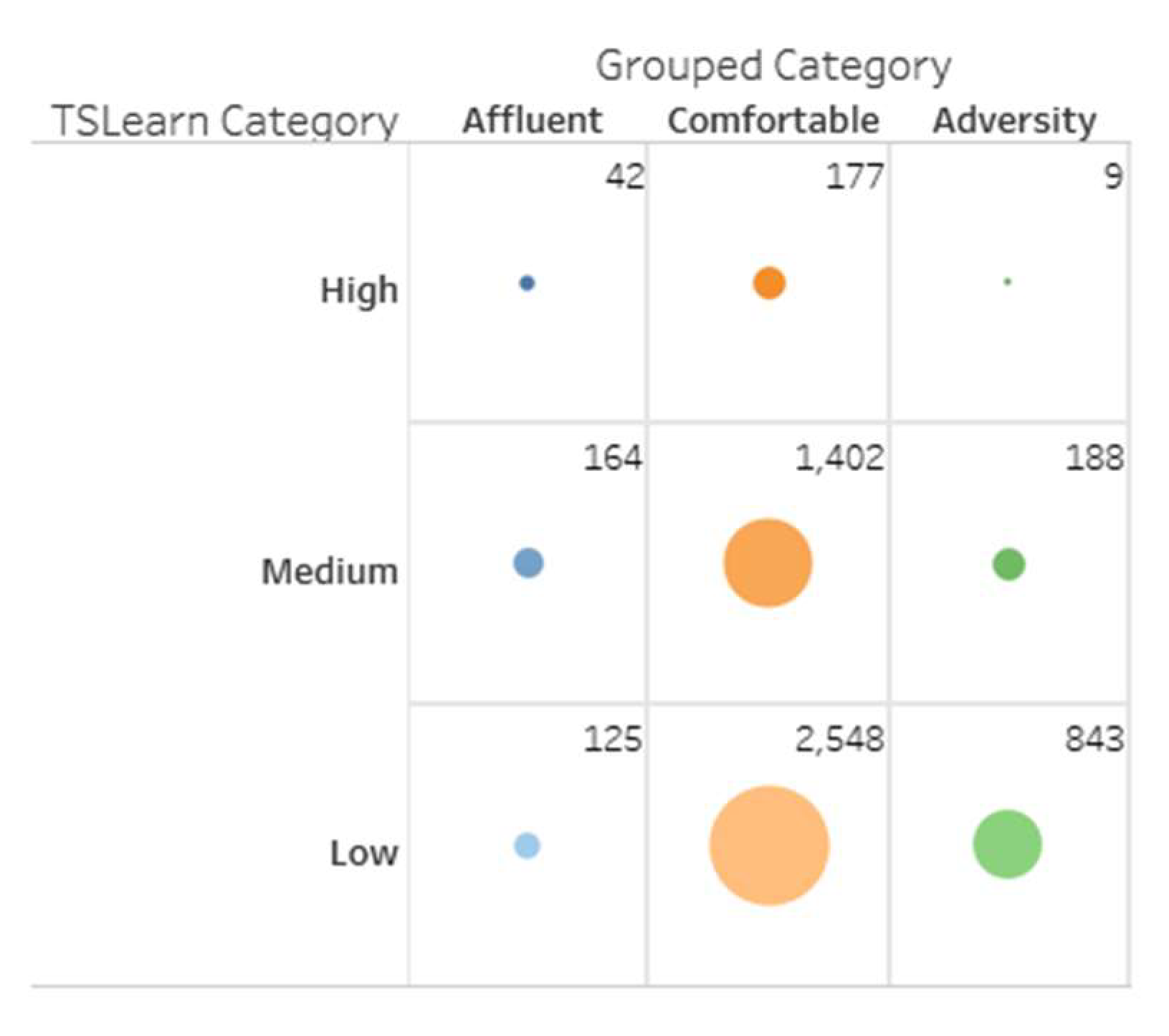 The Power of Big Data and Data Analytics for AMI Data: A Case Study