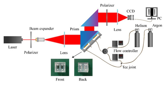Characterization and Sensing of Inert Gases with a High-Resolution SPR ...