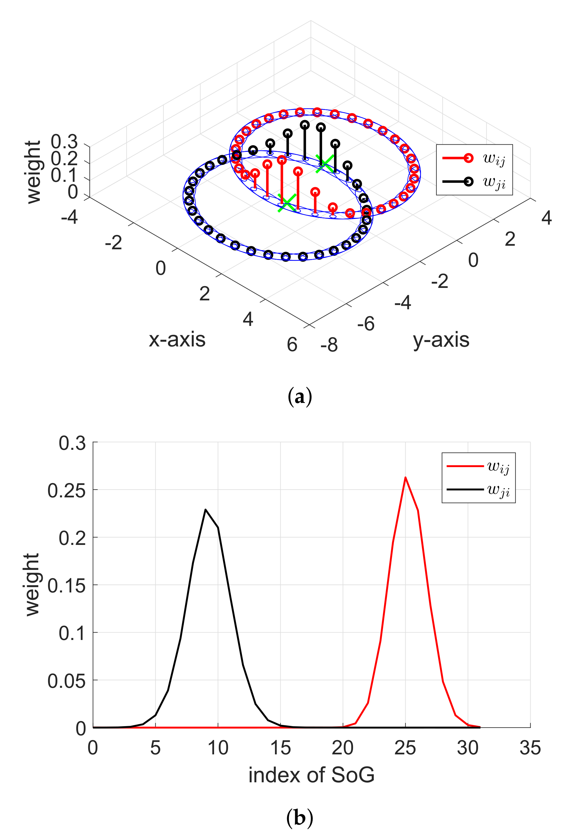 Computationally Efficient Cooperative Dynamic Range-Only SLAM Based on Sum of Gaussian Filter