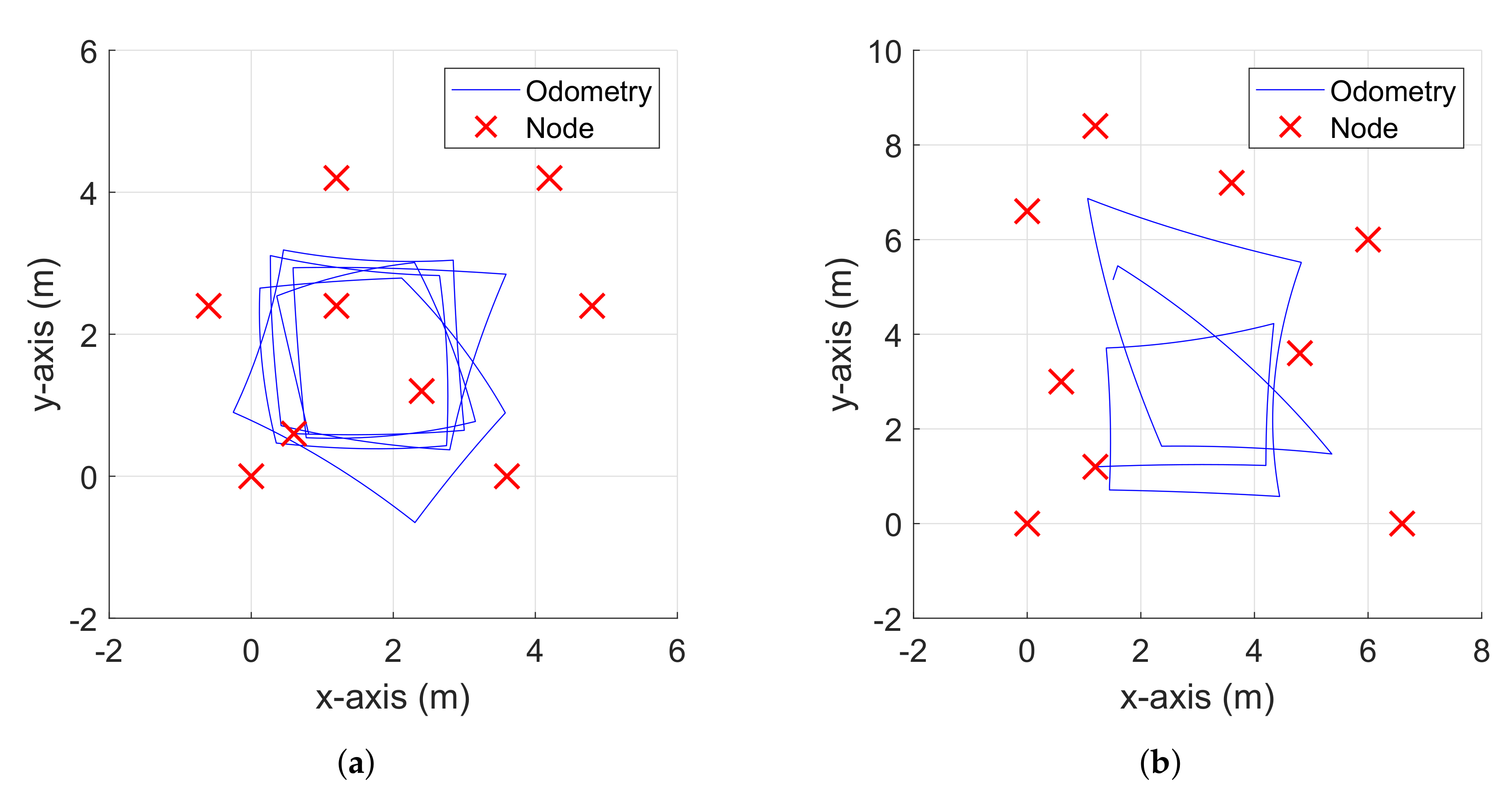 Computationally Efficient Cooperative Dynamic Range-Only SLAM Based on Sum of Gaussian Filter
